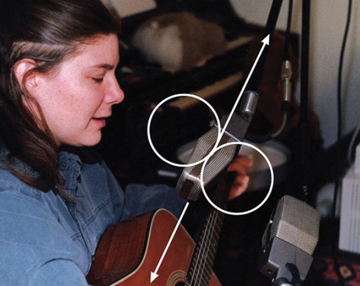 Recording Magazine Resources: Going Deep With Acoustic Guitar Miking