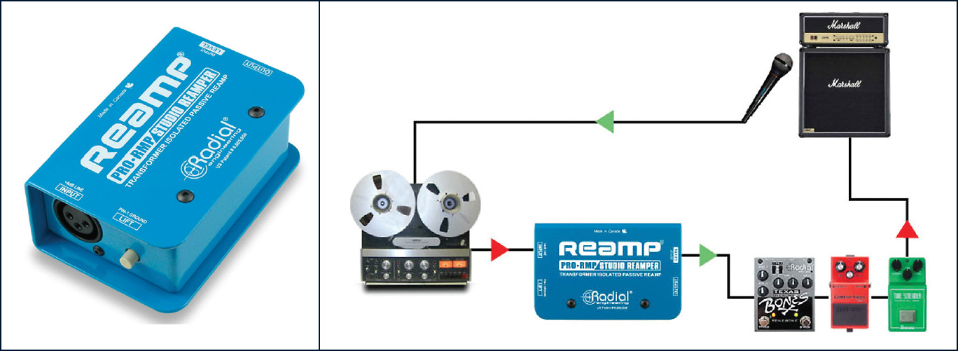 Recording Magazine Resources: Reamping Secrets Mics and Miking