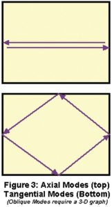Recording Magazine Resources: An Acoustics Primer Fundamentals