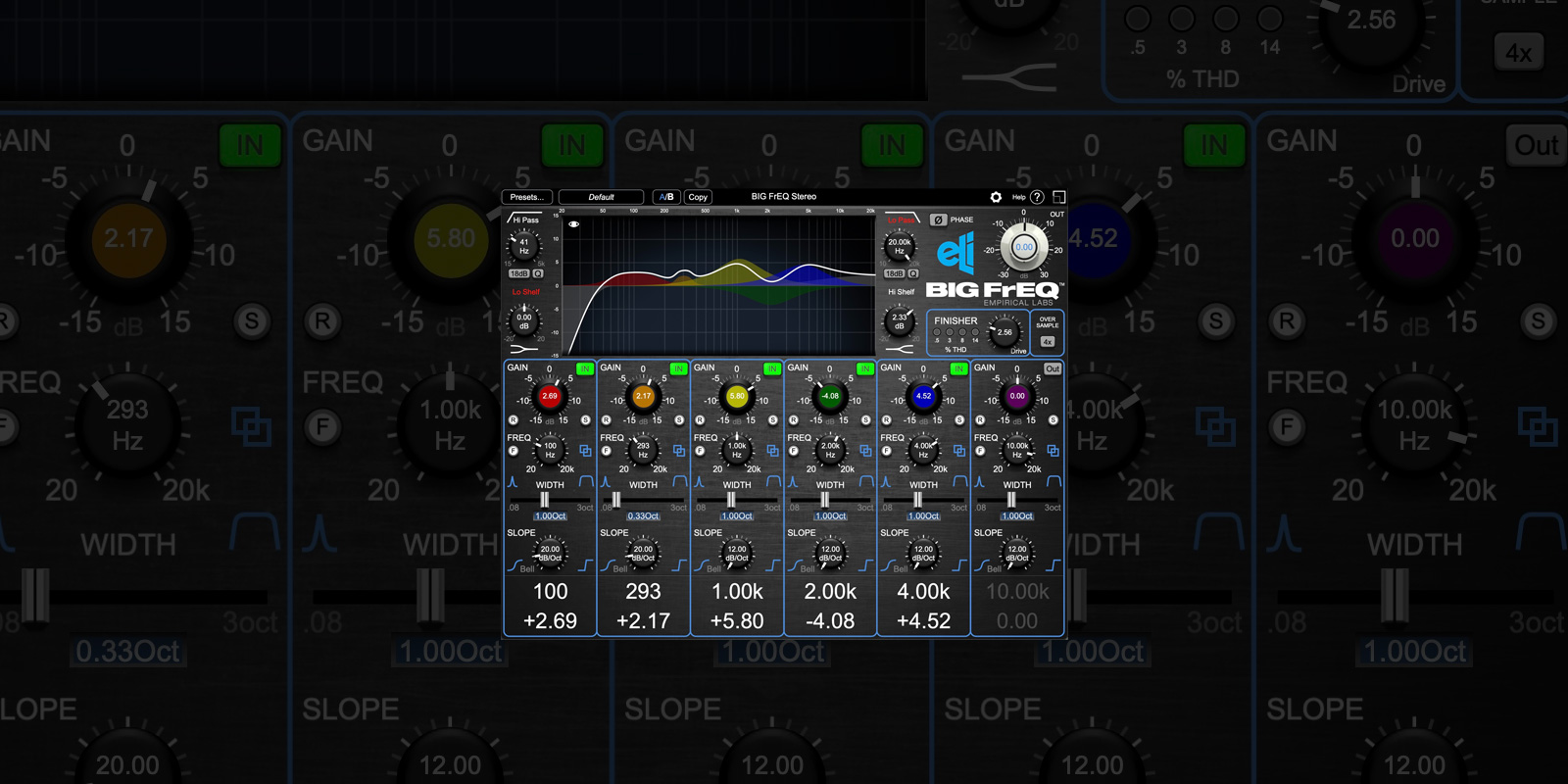 Empirical Labs Inc. (ELI) elevates BIG FrEQ