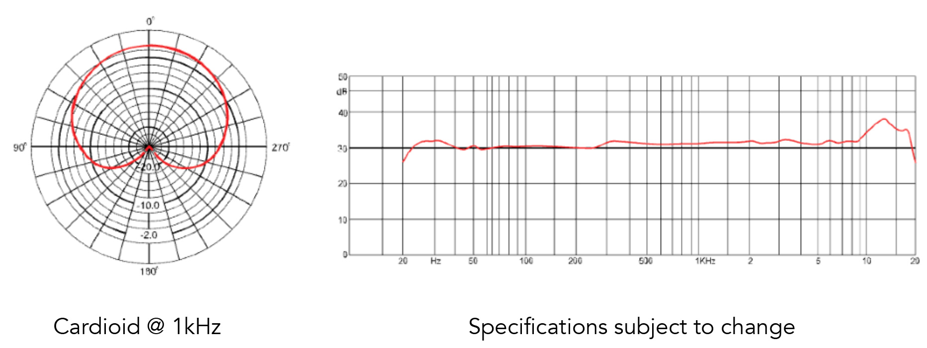 Fluid Audio Announce Axis Studio Condenser Microphone