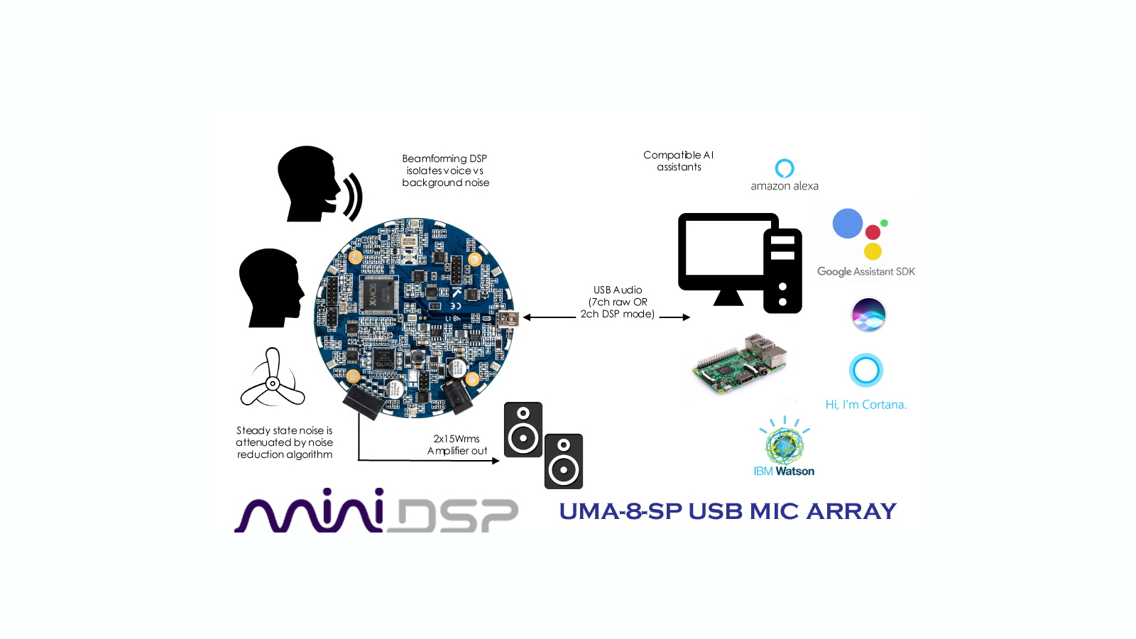 miniDSP High-Performance USB Mic Array Now Shipping